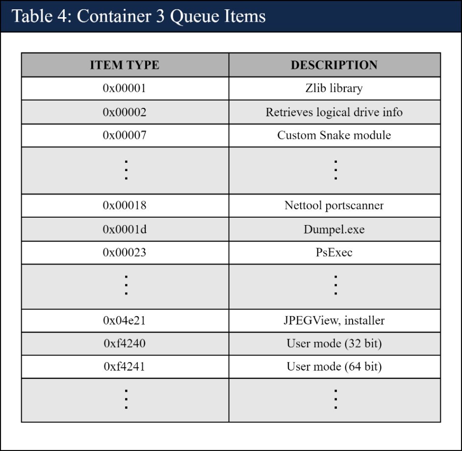 Hunting Russian Intelligence “Snake” Malware | Cyber.gov.au